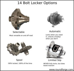 14-Bolt Locker: Locking Differential Mechanism for a 14-Bolt Rear Axle ...